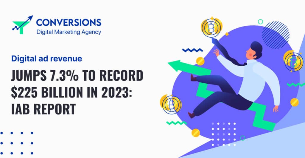 Digital ad revenue jumps 7.3% to record $225 billion in 2023: IAB report